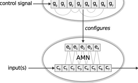 Coupled Artificial Biochemical Network Download Scientific Diagram