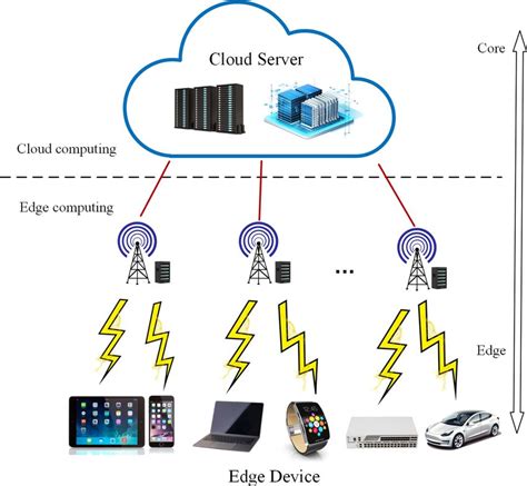 𝗖𝗹𝗼𝘂𝗱 𝗖𝗼𝗻𝗻𝗲𝗰𝘁𝗲𝗱 𝗦𝗲𝗻𝘀𝗼𝗿𝘀 𝗠𝗮𝗿𝗸𝗲𝘁 𝗢𝘃𝗲𝗿𝘃𝗶𝗲𝘄 𝗮𝗻𝗱 𝗚𝗿𝗼𝘄𝘁𝗵 𝗗𝗿𝗶𝘃𝗲𝗿𝘀 Apex Data Strategies