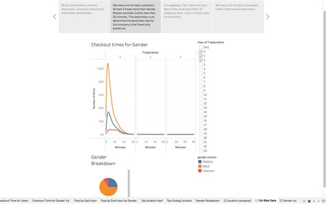Github Oyuka Bikesharing Tableau