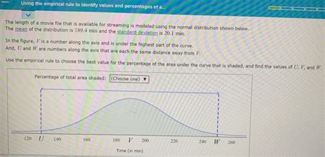 Solved Using The Empirical Rule To Identify Values And Chegg Com