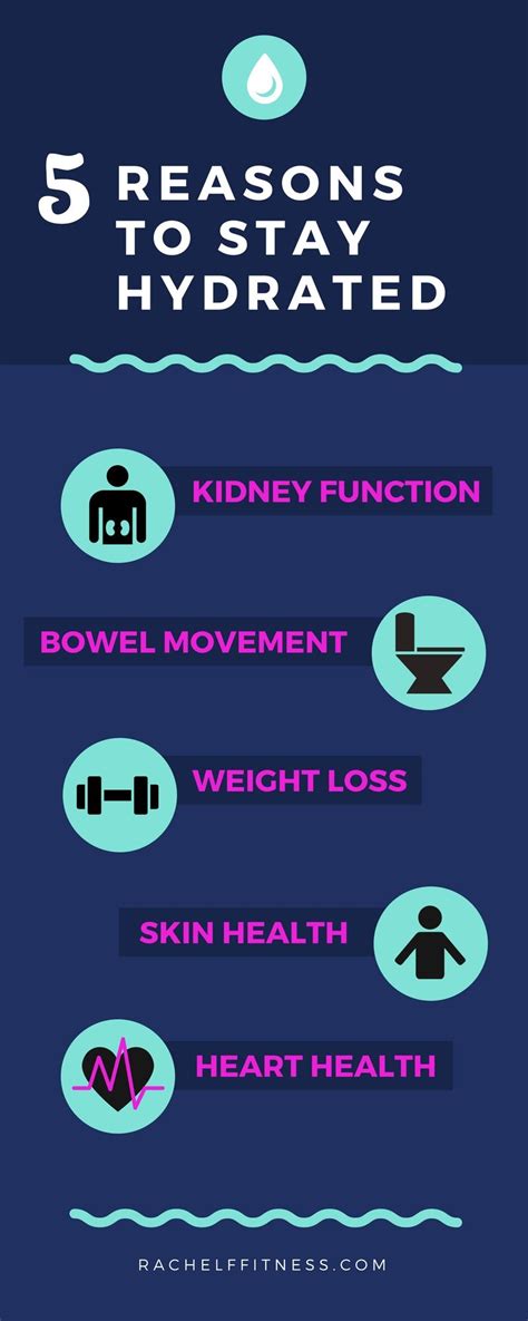 The Importance Of Hydration Part 2 Skin Health Benefits Of