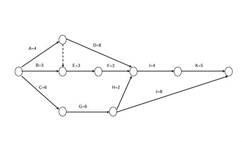 Please Solve This Project Network Calculating All The Chegg Com