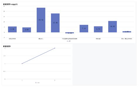 Bug 定时报告，分辨率选择169，邮件里收到的图片都被压缩了 · Issue 4868 · Dataeasedataease · Github