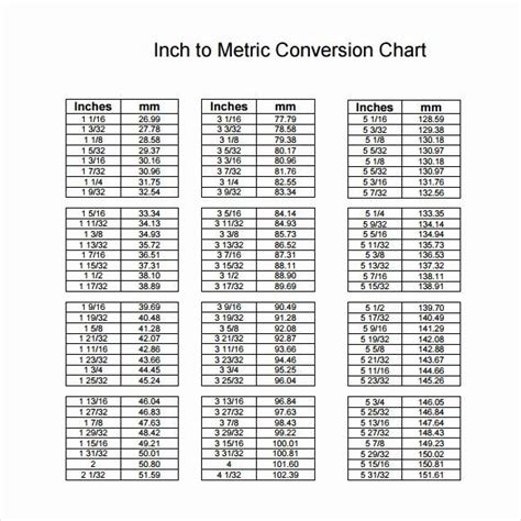 Free Printable Conversion Chart Metric System