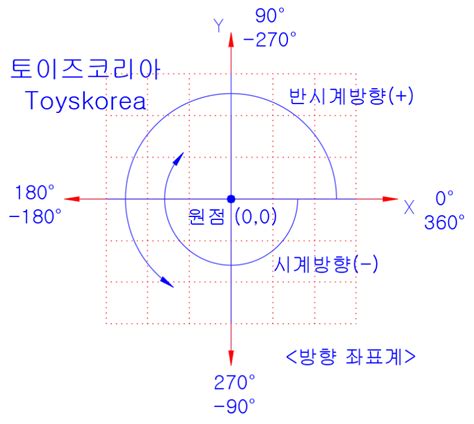 오토캐드 2023 2d 5강 상대극좌표계 이해 및 선그리기 작업 Autocad 2023 Relative Angle