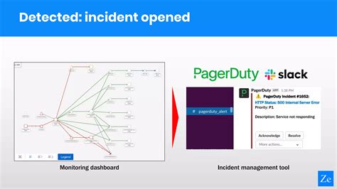 Using Machine Learning On K8s Logs To Find Root Cause Faster Ppt