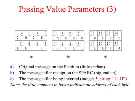 Remote Procedure Call Related To Computer Newtork Ppt