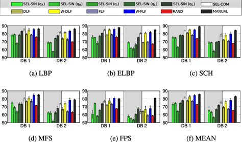 Figure 2 From Fully Automated Decision Support Systems For Celiac