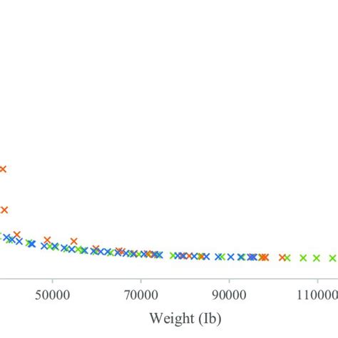 True And Resulted Pareto Front By Mocbo On Bi Objective Test Functions