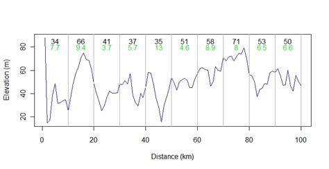Spatial How To Estimate Measurement Error On Spatially Autocorrelated