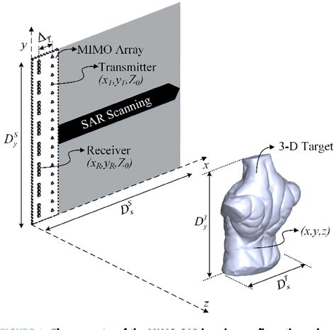 Figure 1 From Development And Demonstration Of Mimo Sar Mmwave Imaging