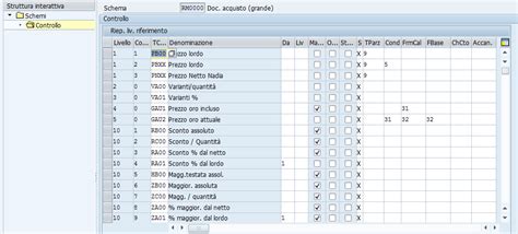 Solved Different Price Condition In Purchase Order Sap Community