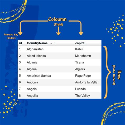 What Is MySQL Code In Purple