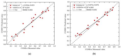 Monitoring Indicators For Comprehensive Growth Of Summer Maize Based On Uav Remote Sensing