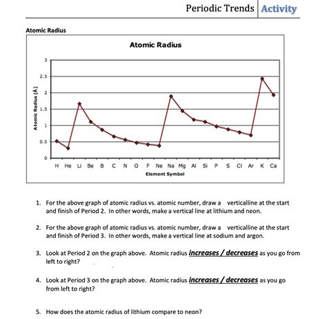 Solved Periodic Trends Activity Atomic Radius Atomic Radius