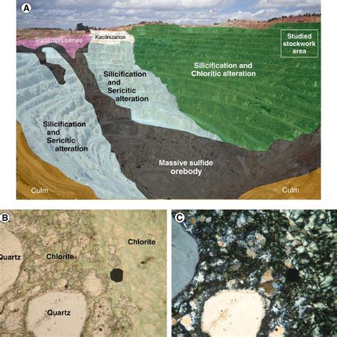 Pdf Analysis Of The Fractal Clustering Of Ore Deposits In The Spanish Iberian Pyrite Belt