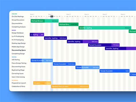 Charts Ui Design Figma Templates Roadmap Gantt Graph By Roman