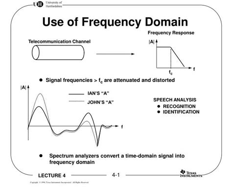 PPT Use Of Frequency Domain PowerPoint Presentation Free Download ID