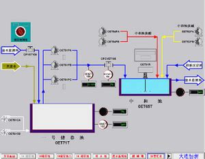 Plc