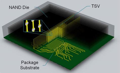 Toshiba Stacks 16 Nand Die Using Tsvs