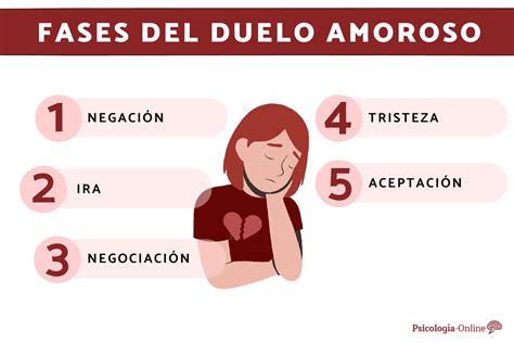 Las 5 Fases Del Duelo Amoroso Y Su Significado Lights Crystal