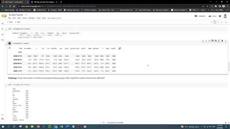 Chyngyz Usubaliev On Linkedin Advanced Python Practice Data Visualisation W Matplotlib