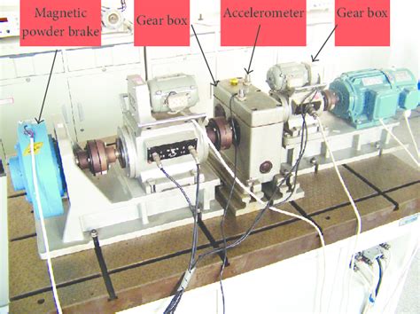 the experimental setup of the gearbox fault detection download