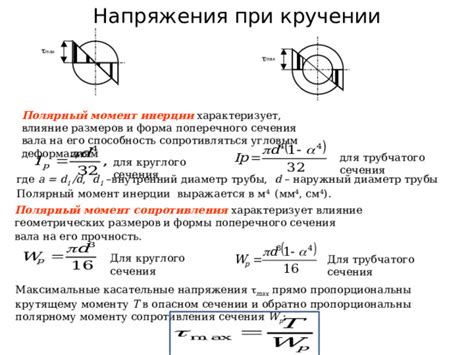 Расчет сечения на кручение Telegraph