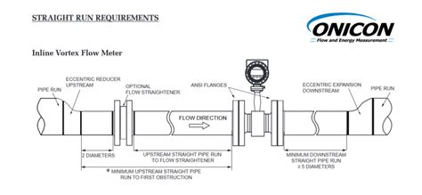 F 2700 Series Insertion Vortex Flow Meters Siam Pollutek