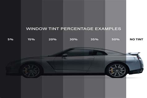 Tint On Windows On A Vehicle