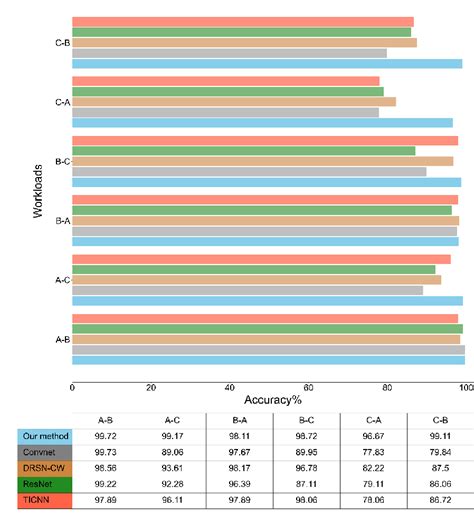 figure 1 from a convolutional neural network based diagnostic framework