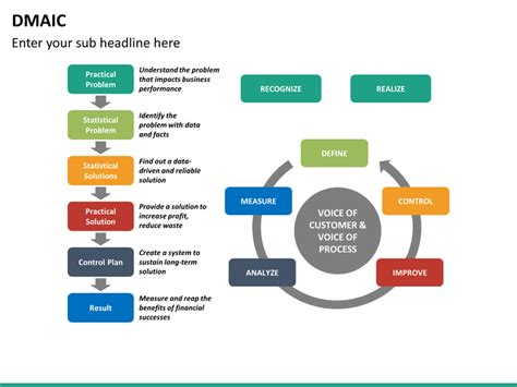 Dmaic Ppt Template Free Free Power Point Template Ppt Template