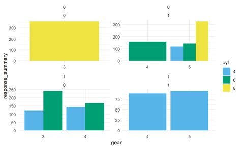 One Function Call To Manipulate And Plot Them All · The Amateur Data