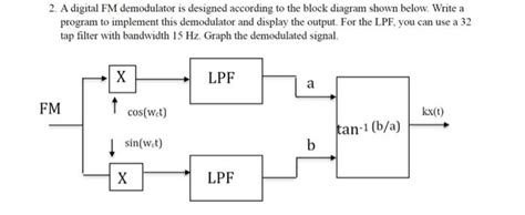 Solved 2 A Digital FM Demodulator Is Designed According To Chegg