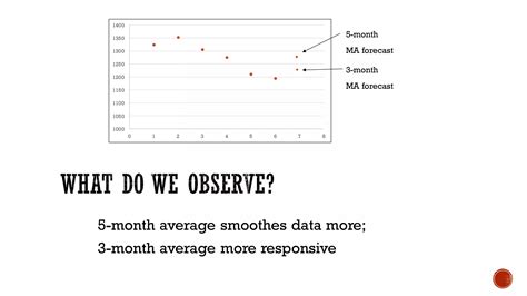 Quantitative Approaches To Forecasting Ppt
