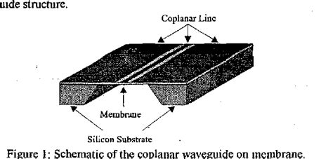 Figure 1 From Design And Characterization Of Coplanar Waveguides And Filters On Thin Dielectric