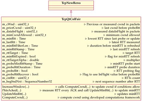 Tcp Congestion Control Algorithm Using Queueing Theory Based Optimality Equation