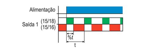 Temporizadores Percentual Tipo Ftcp 1 Stcp 1 E Ctcp 1 Funcionamento