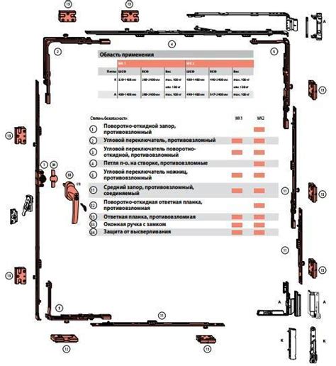 Фурнитура Roto NT (Рото НТ), описание