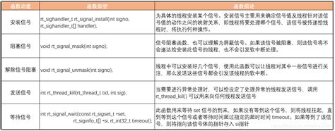 Rt Thread学习笔记 （6）rt Thread线程间通信学习总结rt Thread线程间通信用几种 Csdn博客