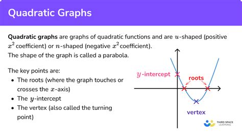 Quadratic Equations From Graphs