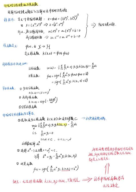 svm算法详解：数学基础与应用 csdn博客