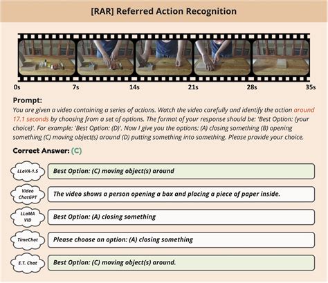 E T Bench Towards Open Ended Event Level Video Language Understanding