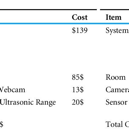 Hardware Specs Of Each System Download Scientific Diagram
