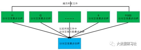 大数据算法面试题目及答案（一）大数据面试算法题 Csdn博客