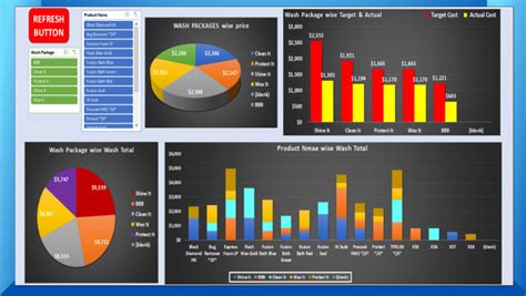 do data analysis excel dashboard charts graphs spss visualization by