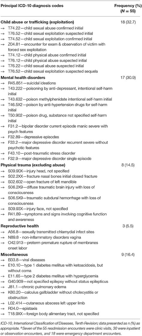 ICD 10 Codes For Depression A Simple Breakdown For 40 OFF