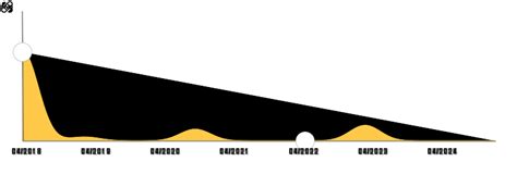 CVE 2018 0207 Exploits Severity Feedly CVE 2018 0207 Exploits Severity Feedly