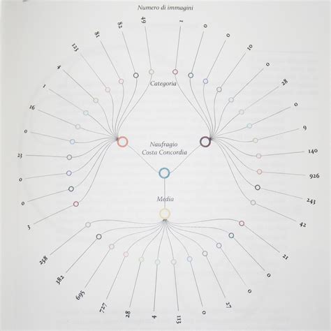 Data Visualization Report Intertextuality And Ph On Behance
