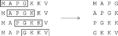 Table 1 From K Means Based Feature Learning For Protein Sequence